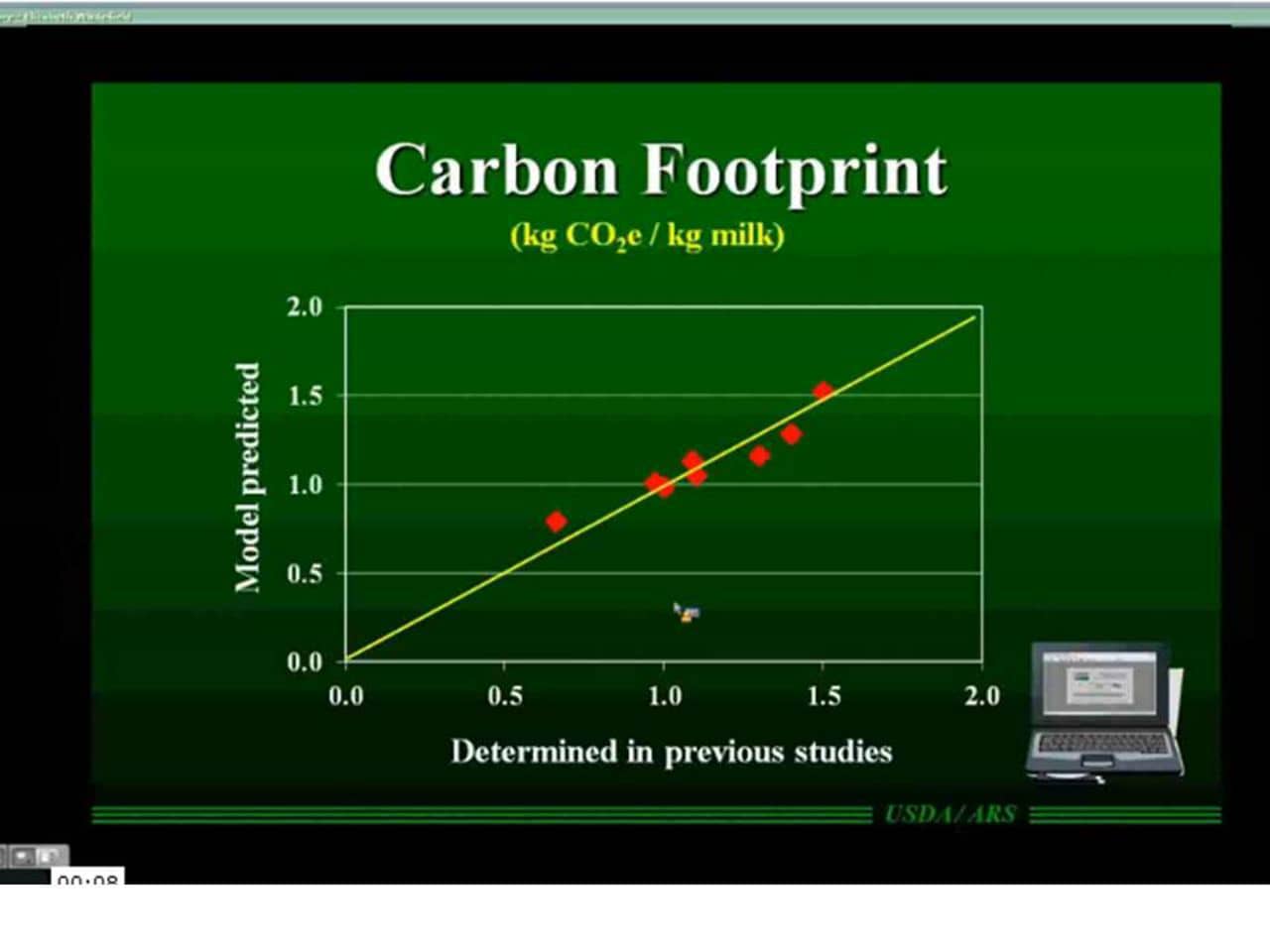 Part 2. IFSM Tool Training on Vimeo