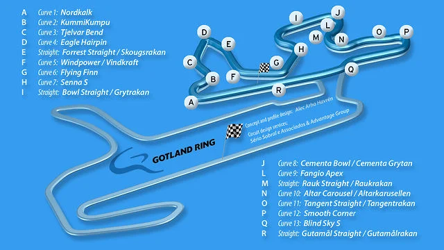 Gotland Ring - Track profile 2012 on Vimeo