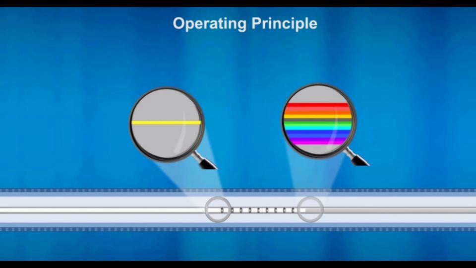 HOW FBG'S WORK on Vimeo