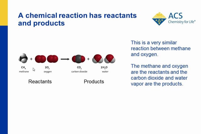 Free Homework Prep: Chemical Reactions: Arrangements of Atoms MS-PS1.B ...