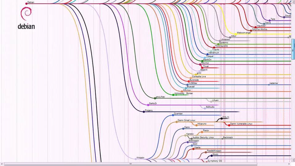 cmiVFX Releases New - Linux Usage For Visual Effects and Computer ...