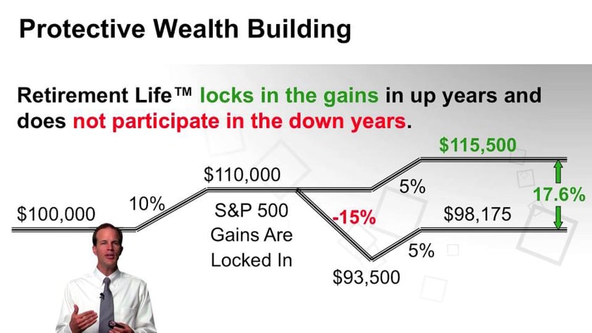 Retirement Life Services