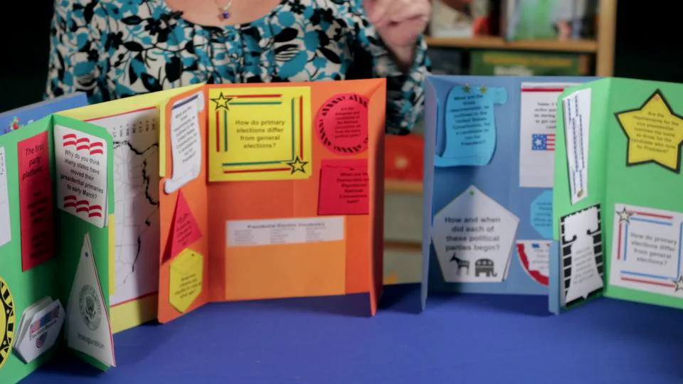 Knowledge Box Central Product Videos - Election Process - Knowledge Box ...