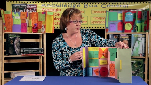 Knowledge Box Central Product Videos - Election Process - Knowledge Box ...