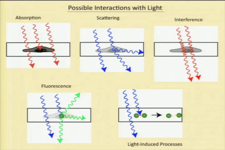 Superresolution Microscopy: Breaking the Diffraction Barrier - Sam Hess ...