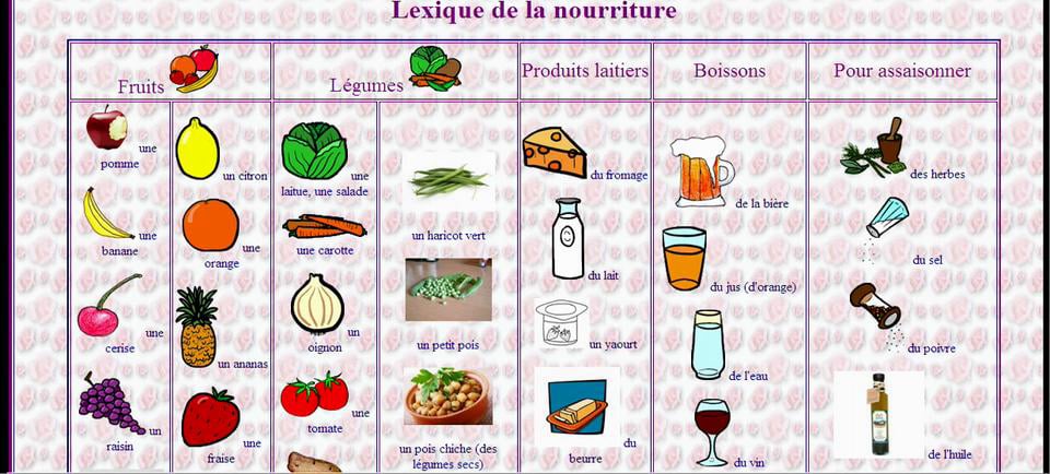 vocabulaire les repas on Vimeo