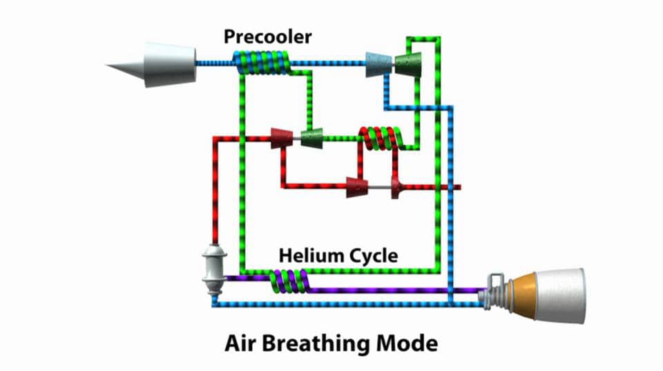 SABRE Cycle 2 on Vimeo