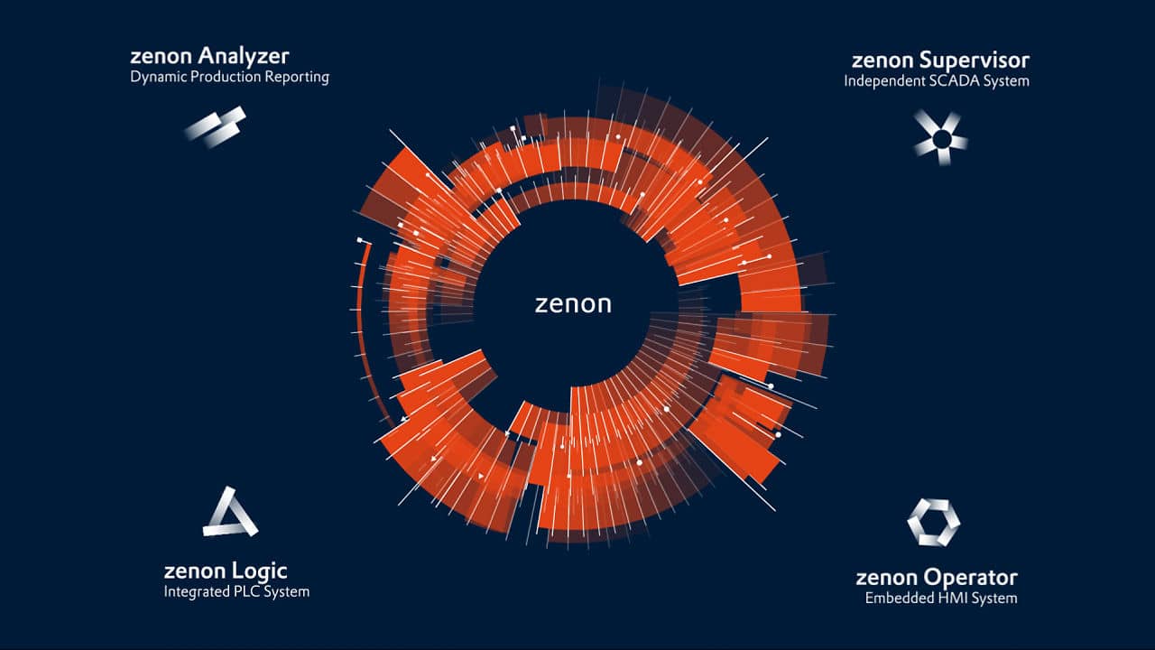 COPA-DATA zenon Product Video on Vimeo