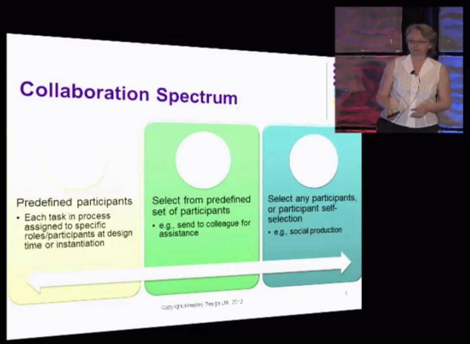 Social BPM | Part 8: The Collaboration Spectrum on Vimeo