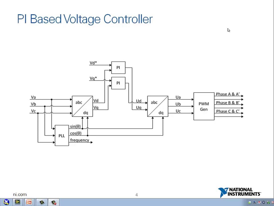 Example Code: Getting Started with the NI Single-Board RIO General ...