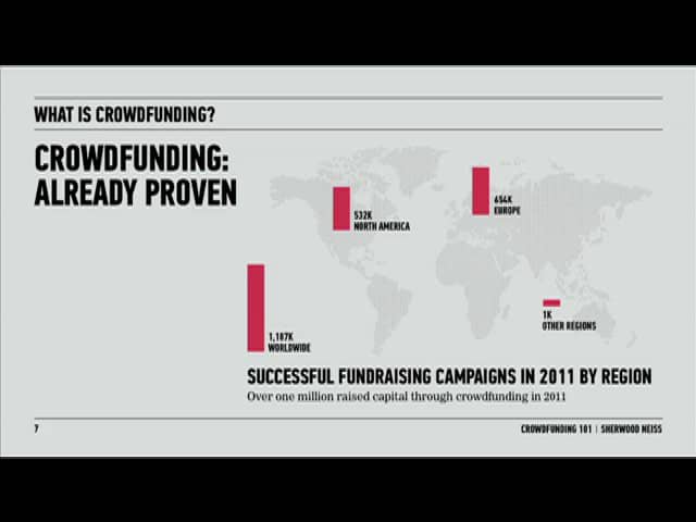 Crowdfunding 101.2: Crowdfunding History (14min) from Crowdfunding Professional Association ...