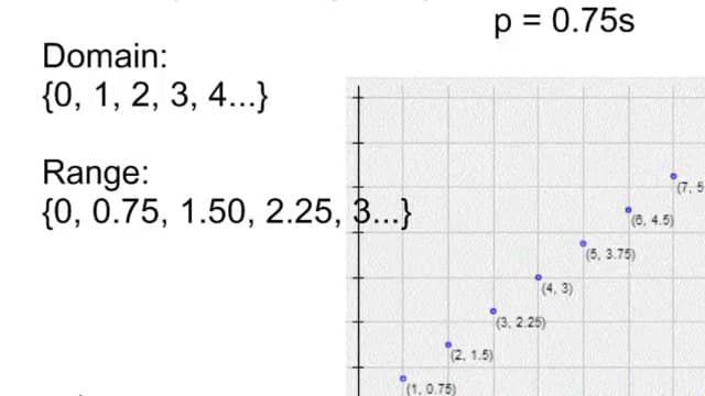 Domain and Range: Real World Examples on Vimeo