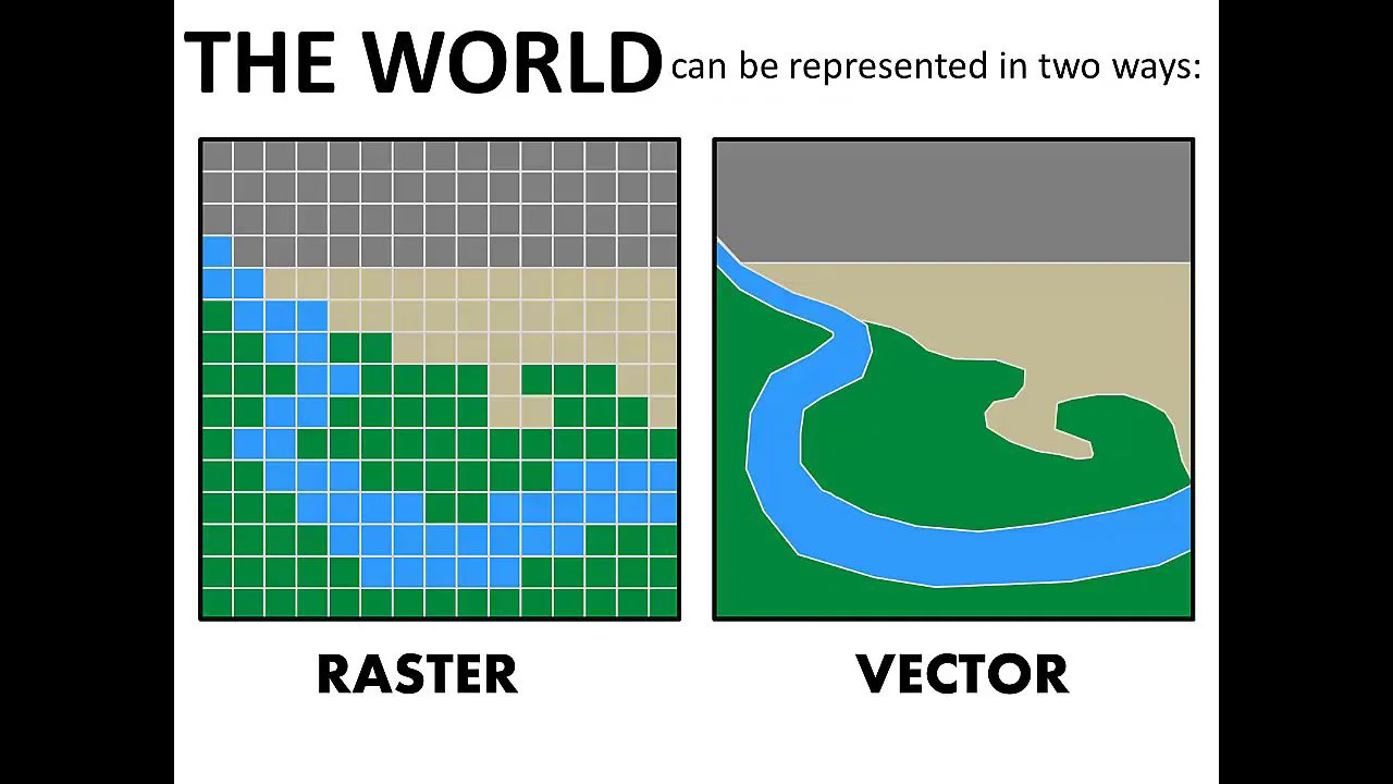 Vector And Raster Data