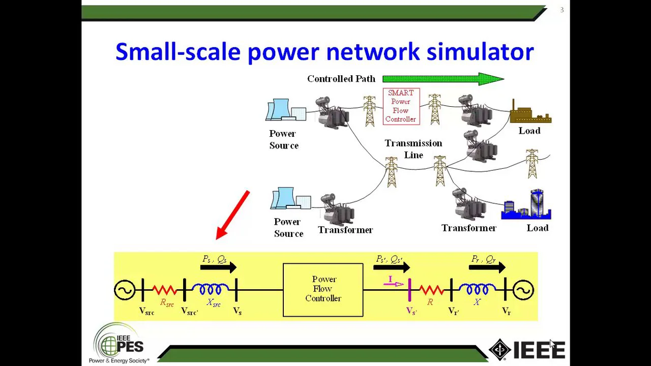 Using Small Scale Power Network Simulators for Development of Smart ...