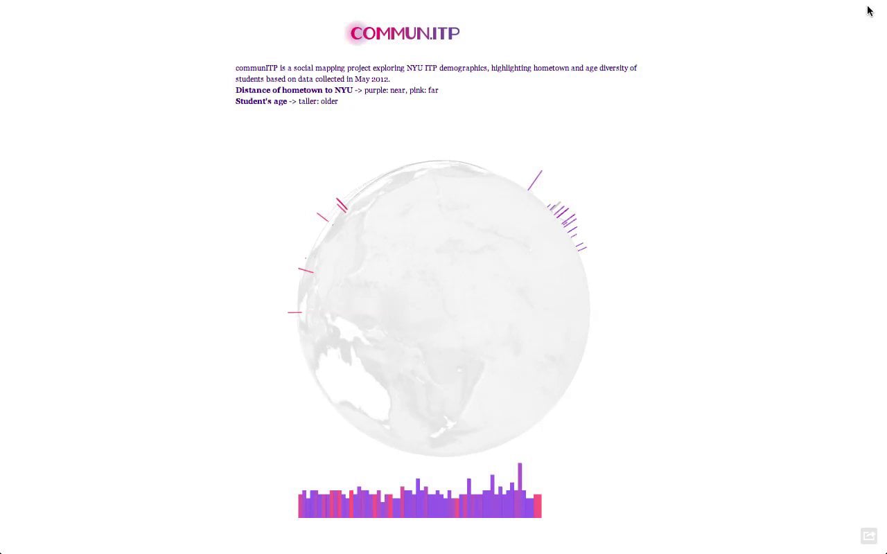communITP: a 3d social mapping project on Vimeo