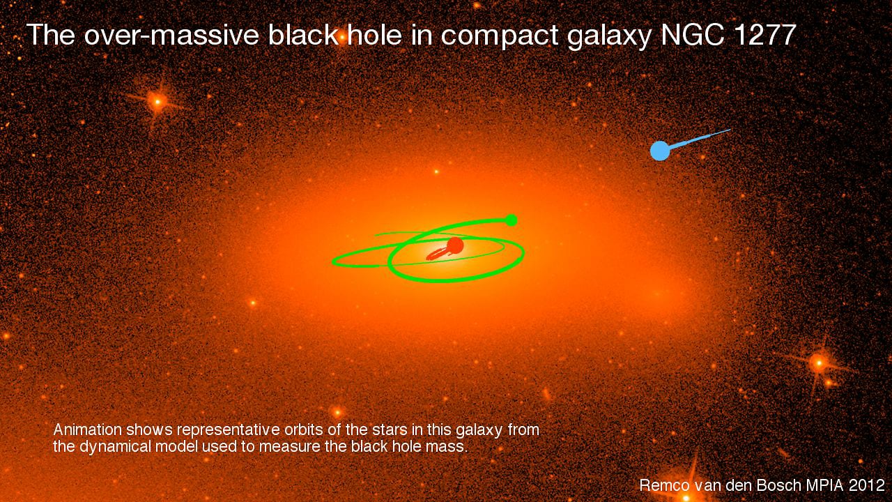 Over-massive black hole in compact galaxy NGC1277 on Vimeo