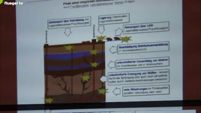 Fracking in Baden-Württemberg, Vortrag Anne Waibel, BUND Pfullendorf ...