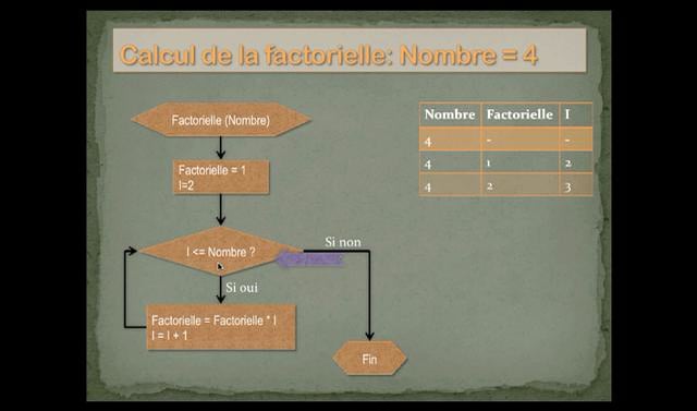 Comment programmer le calcul de factorielles on Vimeo