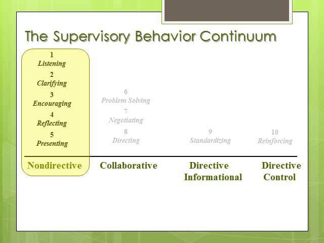EDU 572 - Supervisory Behaviors - A Developmental Approach to ...