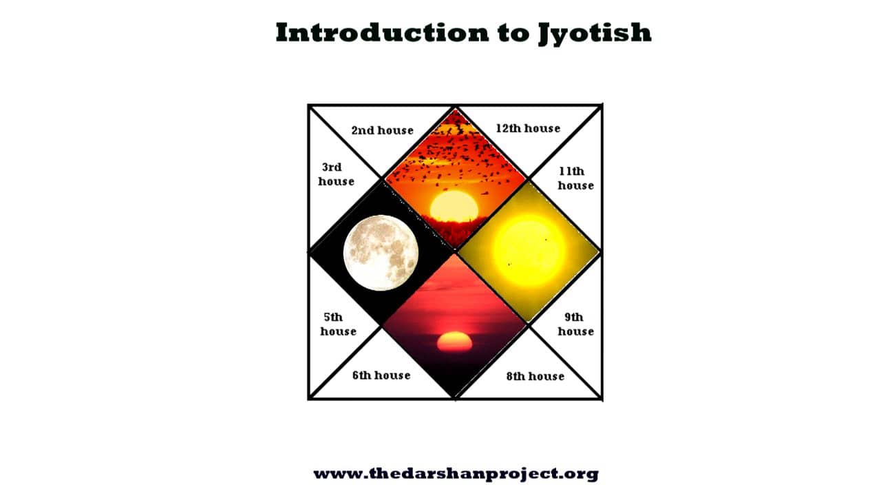 Introduction to North Indian Chart Houses and Signs on Vimeo