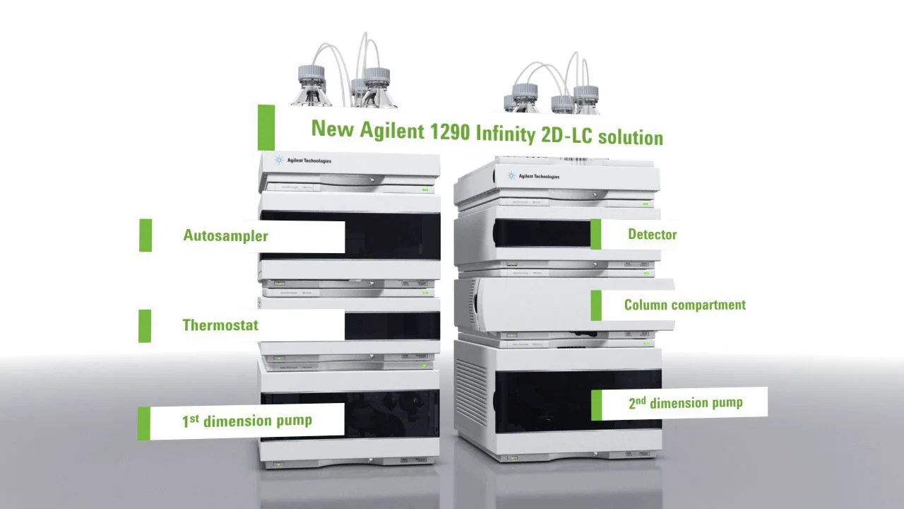 Video Portfolio - New Agilent 1290 Infinity 2D-LC solution on Vimeo