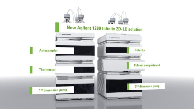 Video Portfolio - New Agilent 1290 Infinity 2D-LC solution on Vimeo