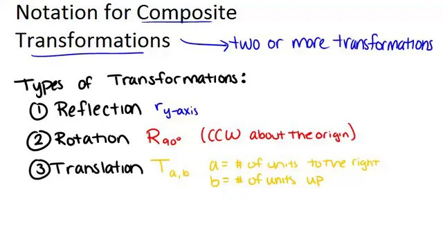Translation Notation Geometry