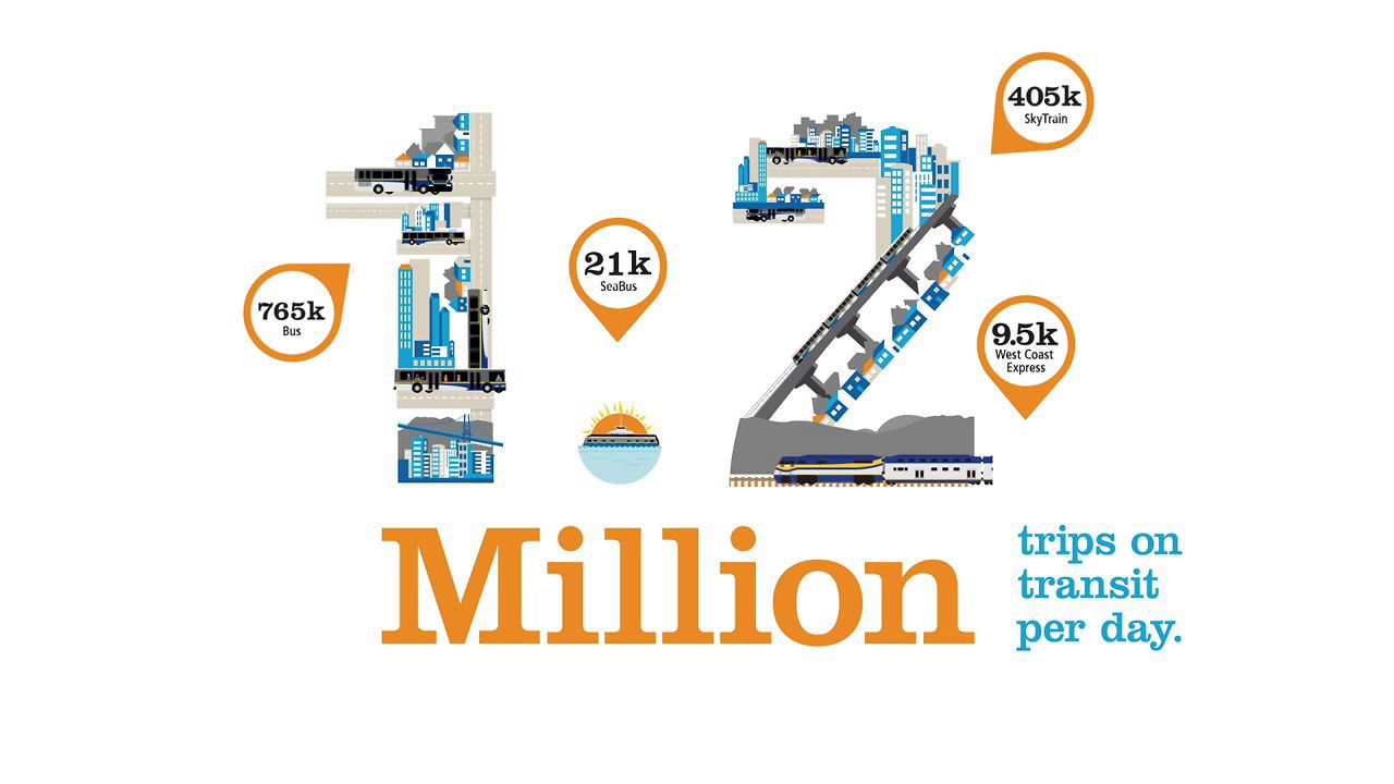 Translink // Compass Card on Vimeo