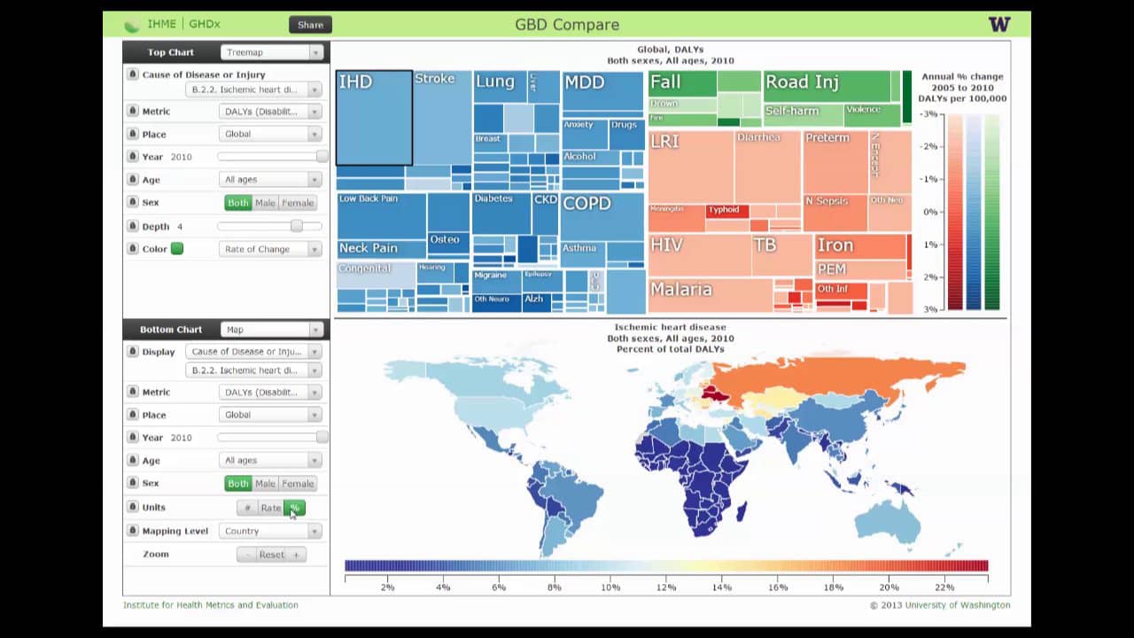 GBD Compare tutorial on Vimeo