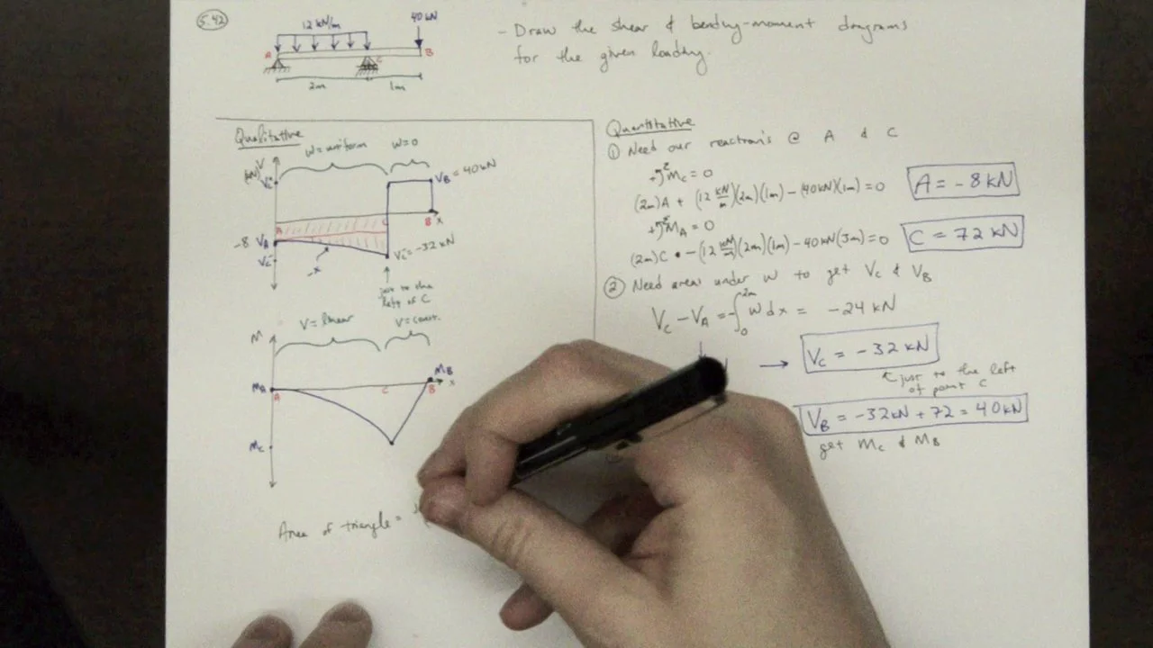 Shear & Moment Diagrams on Vimeo