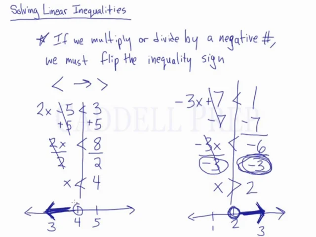 Inequalities Signs