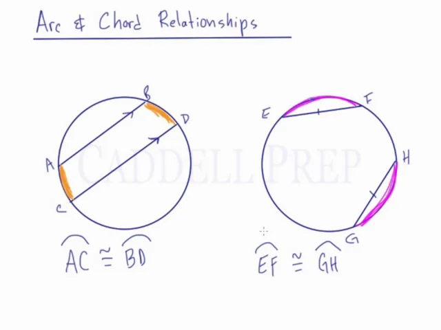 Chord Geometry Real Life
