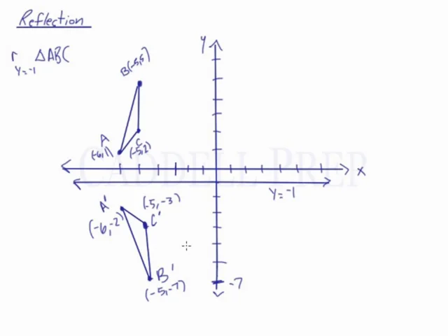 Reflection Across Y 3