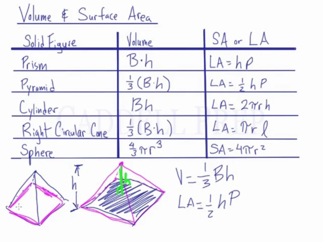 Volume Formulas For Prisms