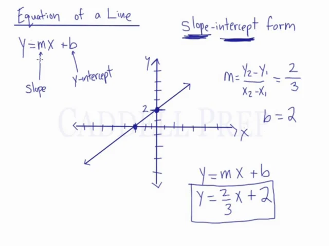 Slope Intercept Form Equation