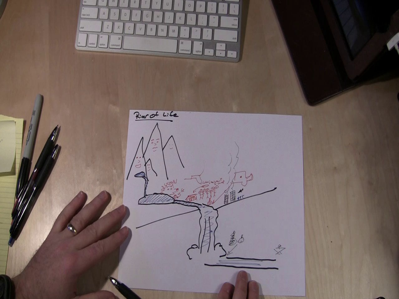 River of Life Exercise on Vimeo