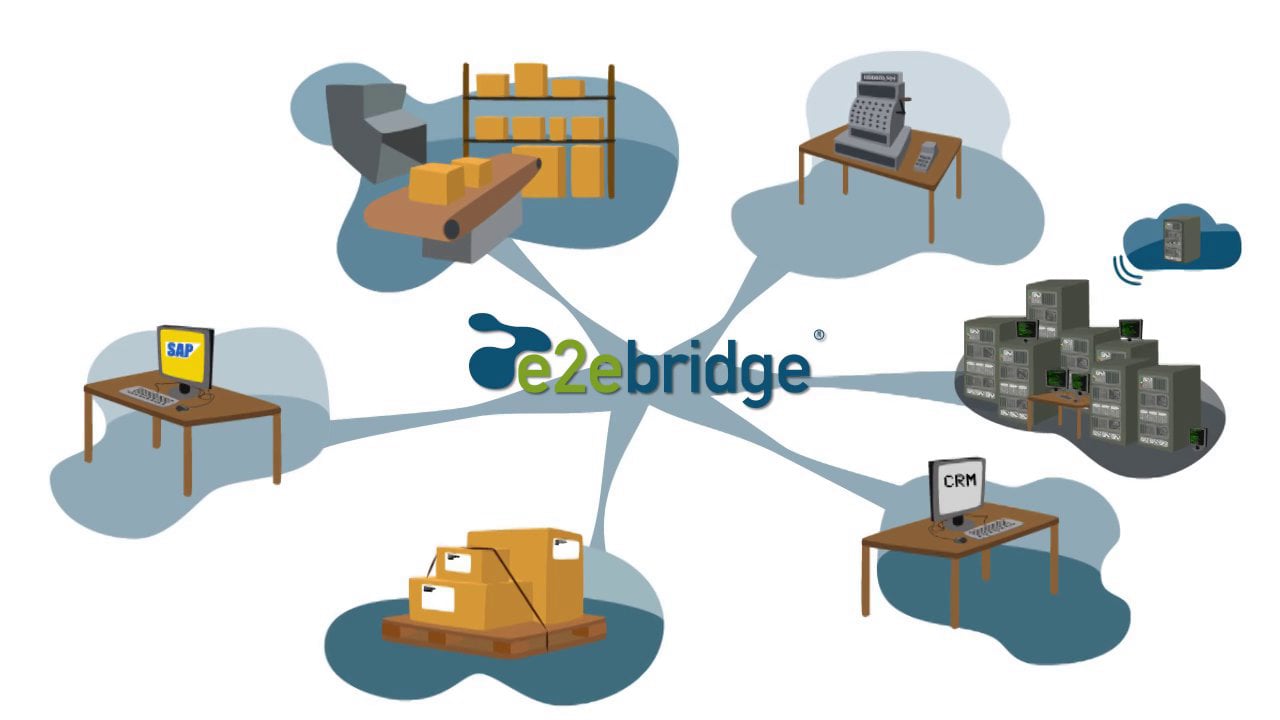 E2E: «Business» Middleware - kurz erklärt! on Vimeo