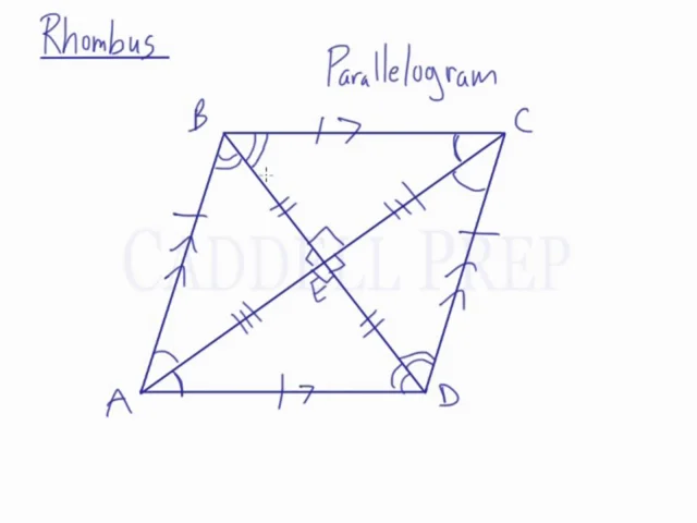 Rhombus Angles
