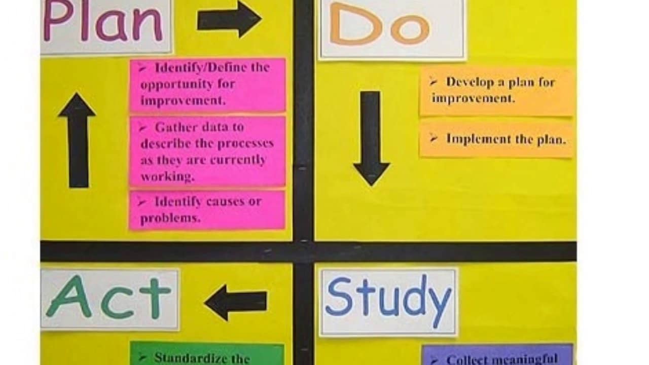 Classroom Learning Community; PDSA and Quality Tools on Vimeo