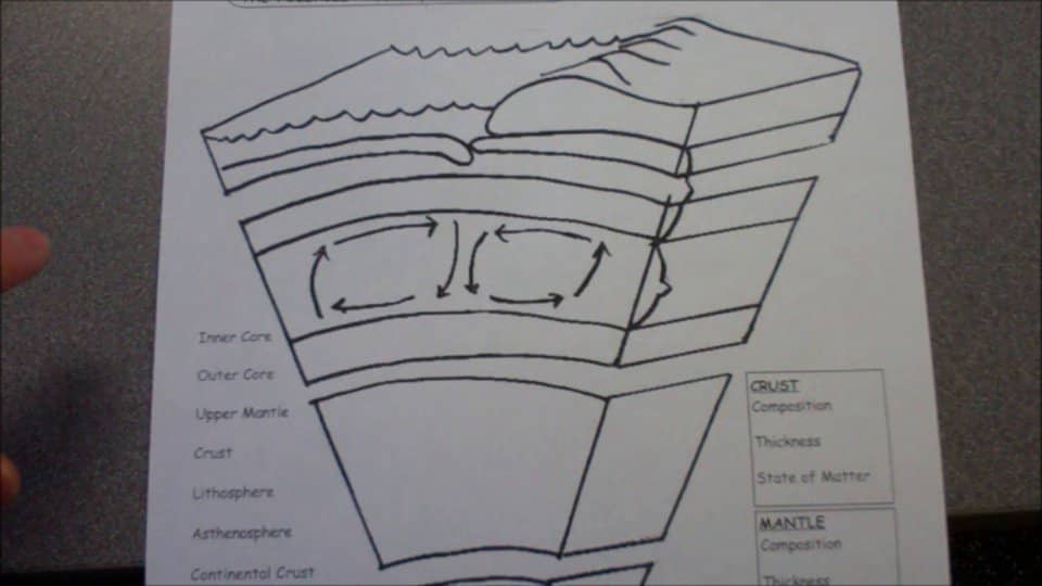 How to Create an Earth's Layers Foldable on Vimeo