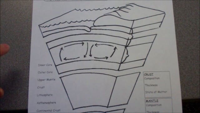 Mr. Dawdy's 6th Grade Class on Vimeo