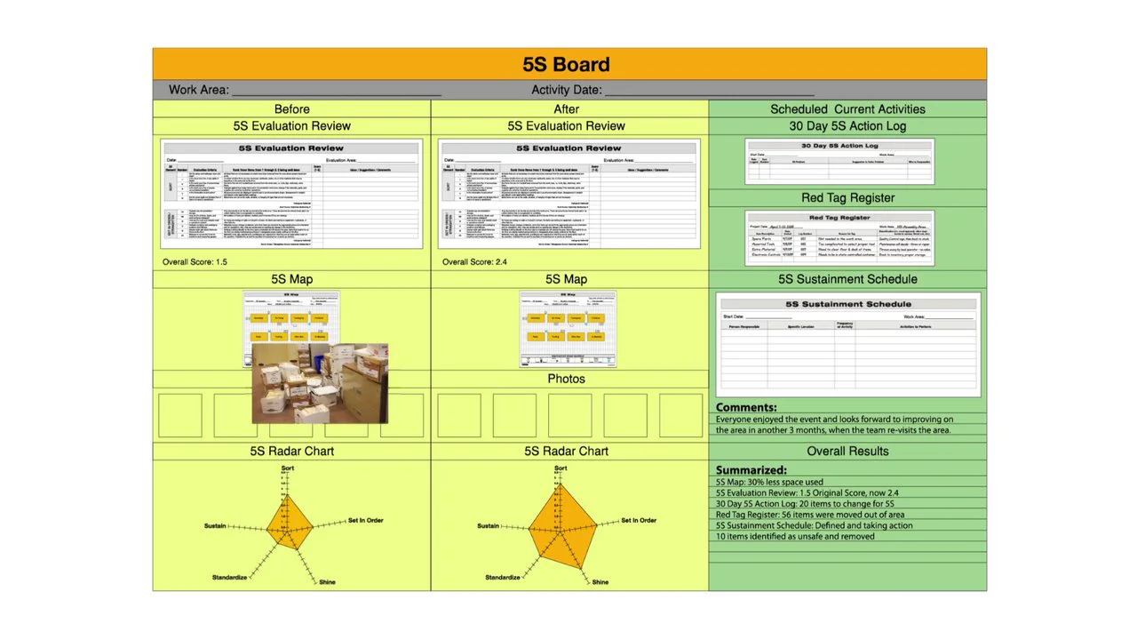 5S Subject - How to 5S Board WEB 4-24-13 on Vimeo