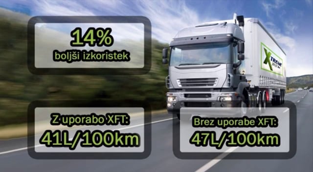 XFT - Xtreme Fuel Treatment on Vimeo