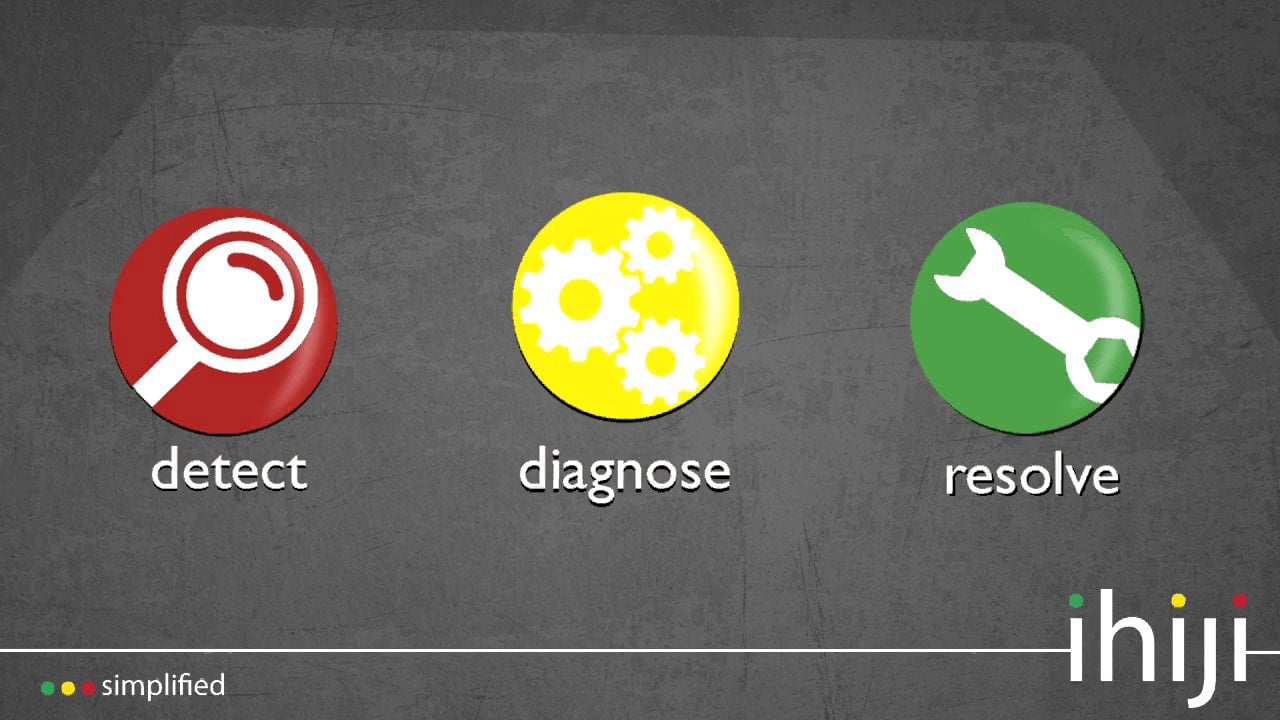 How Can ihiji Help Me? on Vimeo