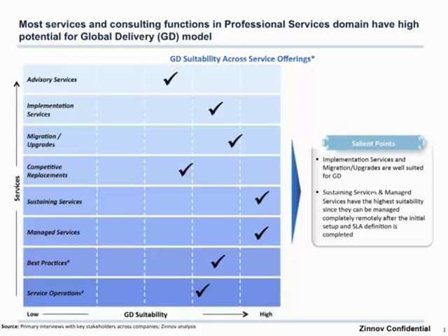 Talent Neuron on Vimeo