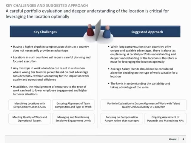 Talent Neuron on Vimeo