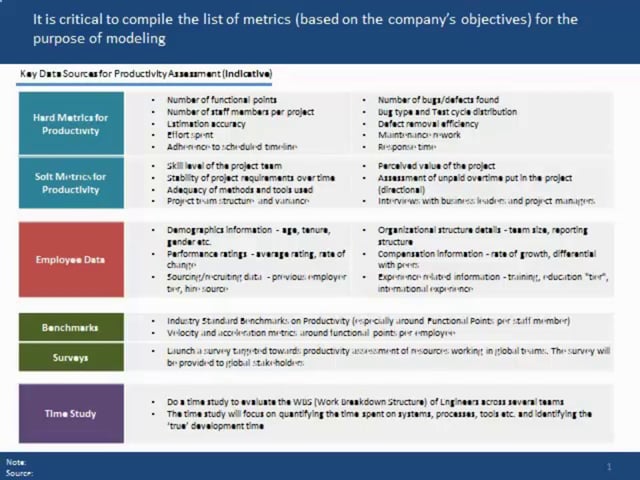 Talent Neuron on Vimeo