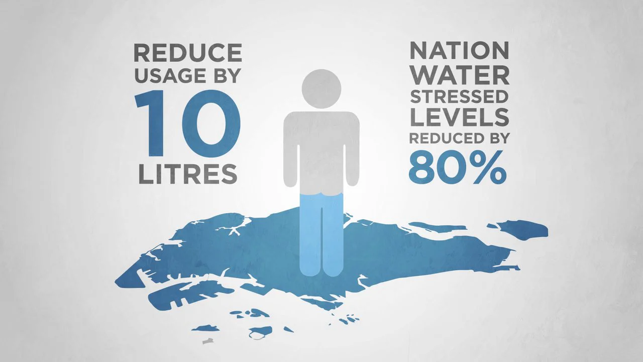 On The Red Dot - Water on Vimeo