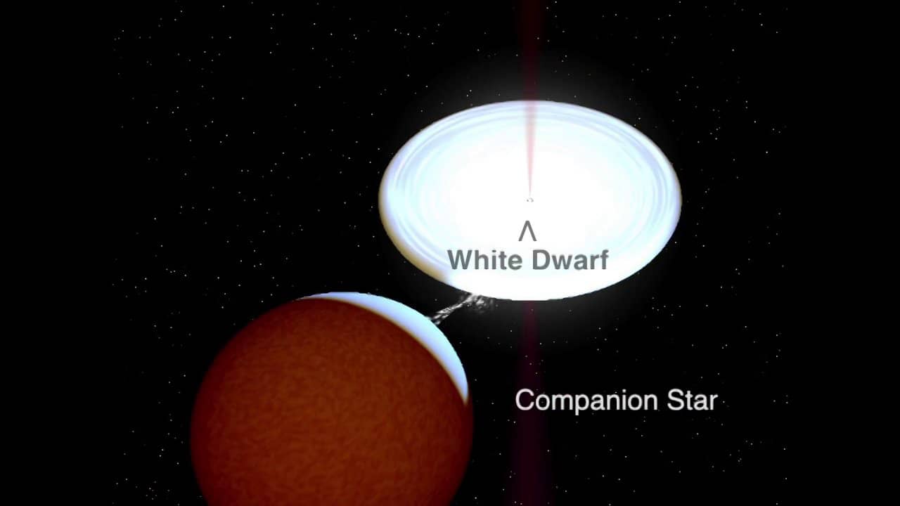 An animation of the orbit of the white dwarf binary star system SS ...