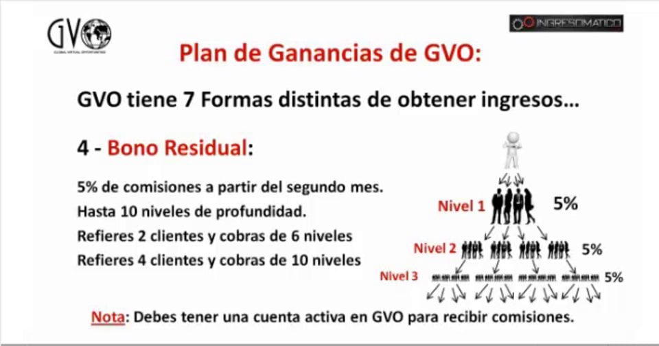 GVO Plan de Compensacion y Forma de Ganar Dinero Online on Vimeo